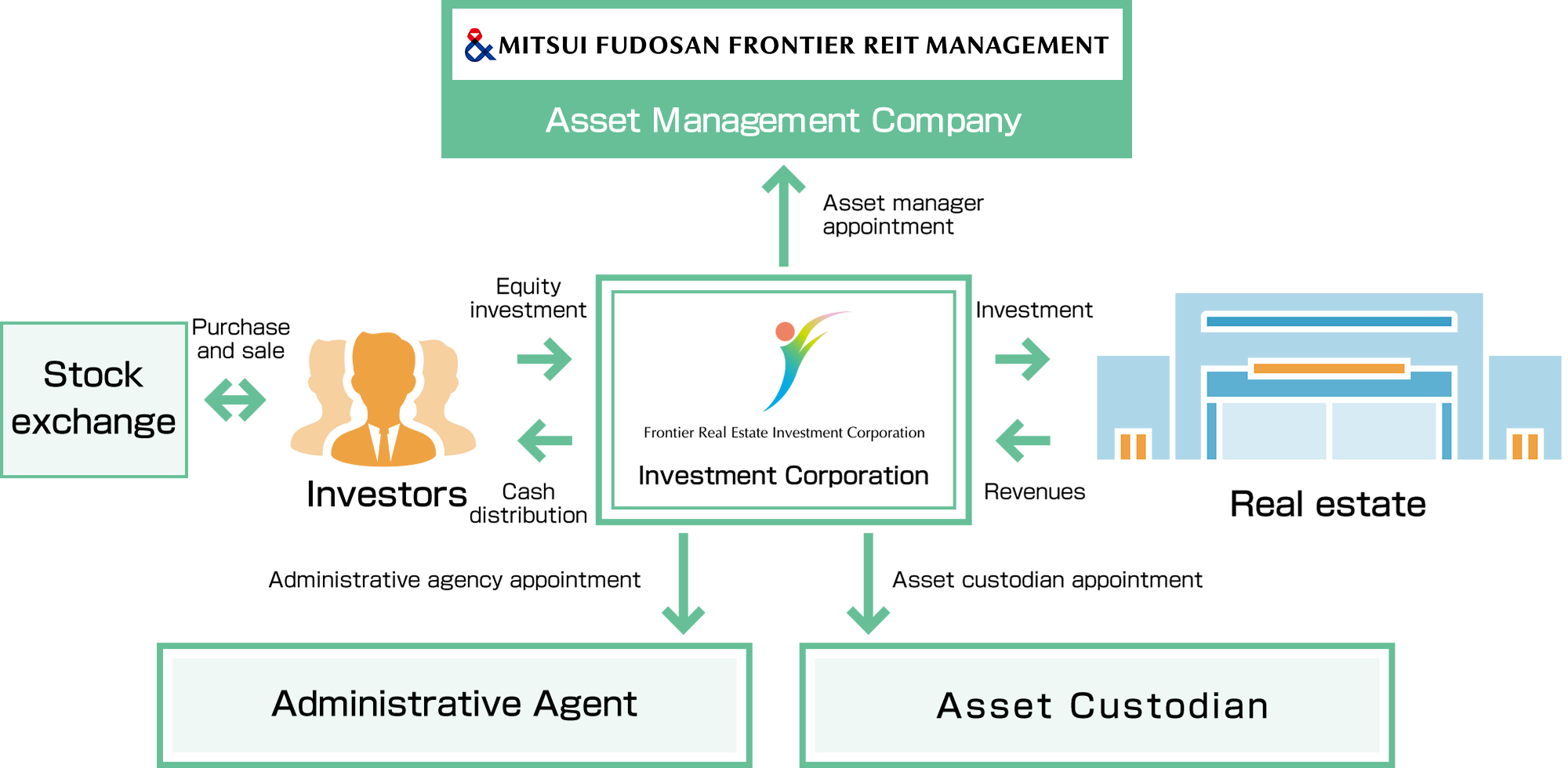 Our Integral Role in the Business Structure | Defining Features ...